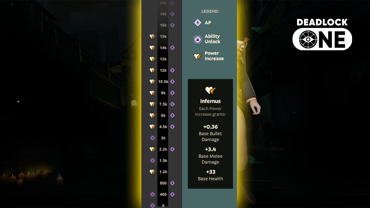 Универсальный гайд для новичков в Deadlock | deadlock.one